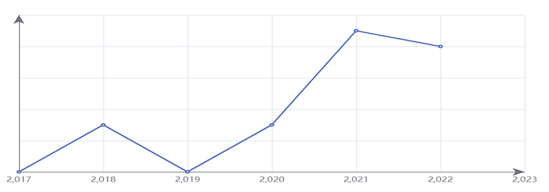 Bilevel Optimization